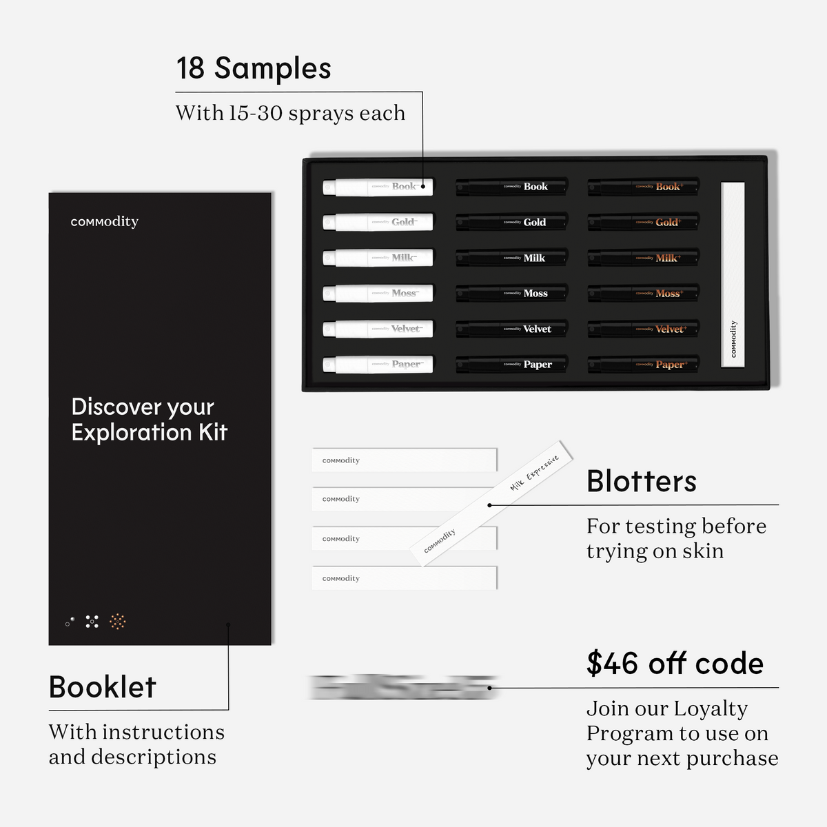 Exploration Kit – Commodity Fragrances (US)